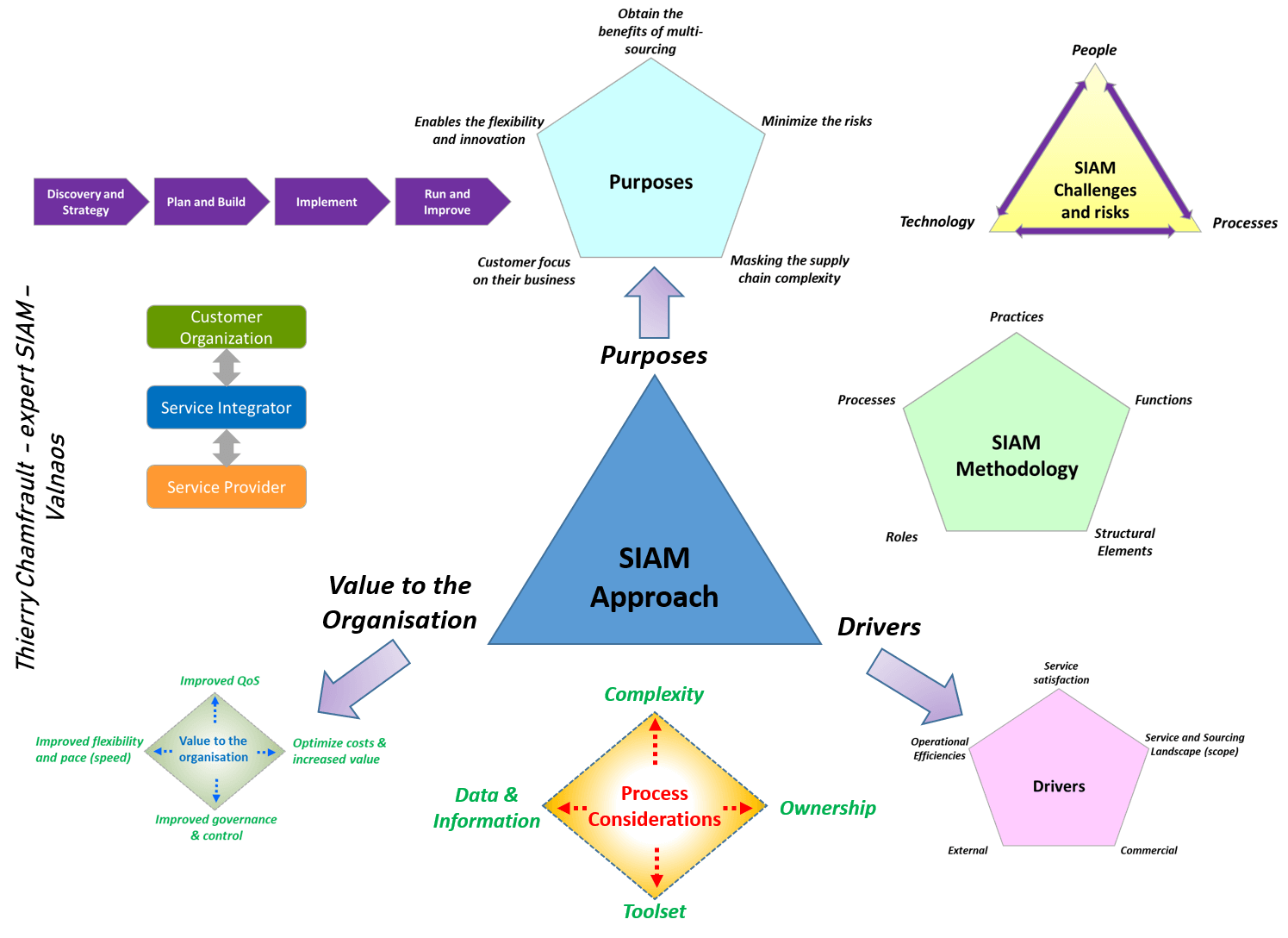 Le déploiement de SIAM